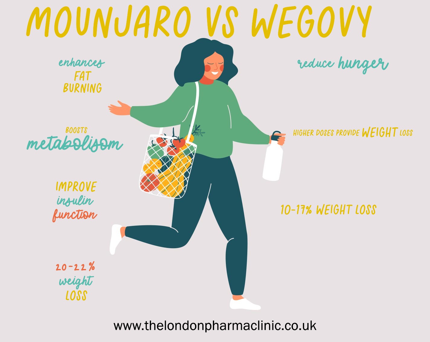 Ozempic, Wegovy, and Mounjaro: Which Weight Loss Injection Works Best ...